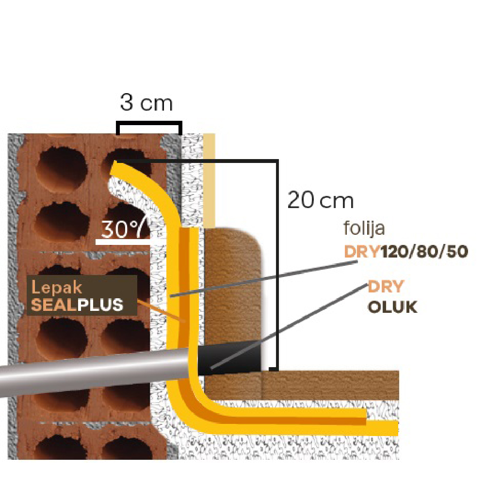 Revestech PVC Cev fi 110 sa hidroizolacionom membranom 50 cm x 50 cm ...