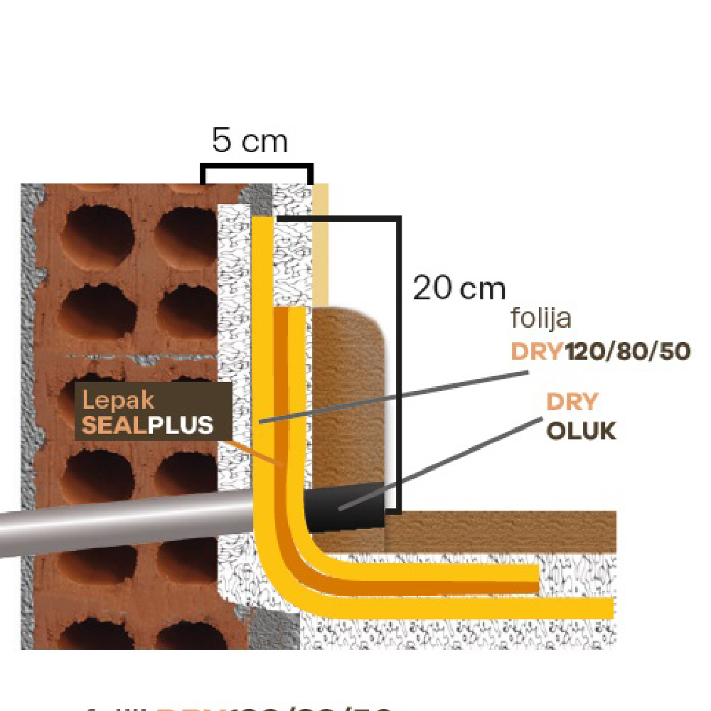 Revestech PVC Cev fi 110 sa hidroizolacionom membranom 50 cm x 50 cm ...
